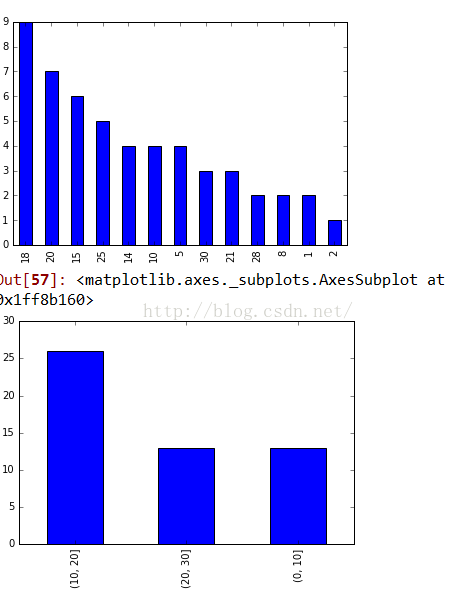 数据预处理（3） ——数据归约 使用python（sklearn，pandas，numpy）实现数值规约python Csdn博客 