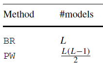 多标签分类，论文：A Review on Multi-Label Learning Algorithms_多标签分类论文awesome-CSDN博客
