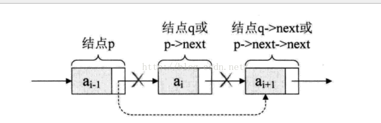 数据结构（三）——单链表的插入与删除数据结构单链表的插入算法 Csdn博客 