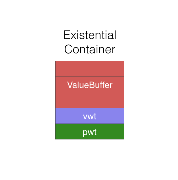 Swift进阶之内存模型和方法调度_模型调度方法_黄文臣的博客-CSDN博客