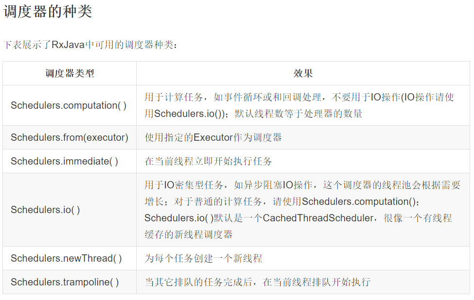 【rxjava 实践系列】（三）线程控制 — Schedulerrxjava Observable Scheduler取不到线程怎么办 Csdn博客