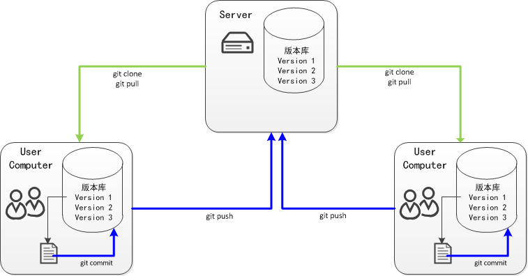 惯用svn的git小白，如何避免代码覆盖的事故避免svn更新覆盖本地未提交代码 Csdn博客