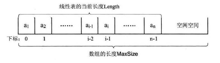 数据结构 线性表 顺序储存 链式储存将要插入位置之后的数据元素向后移动一位 Csdn博客