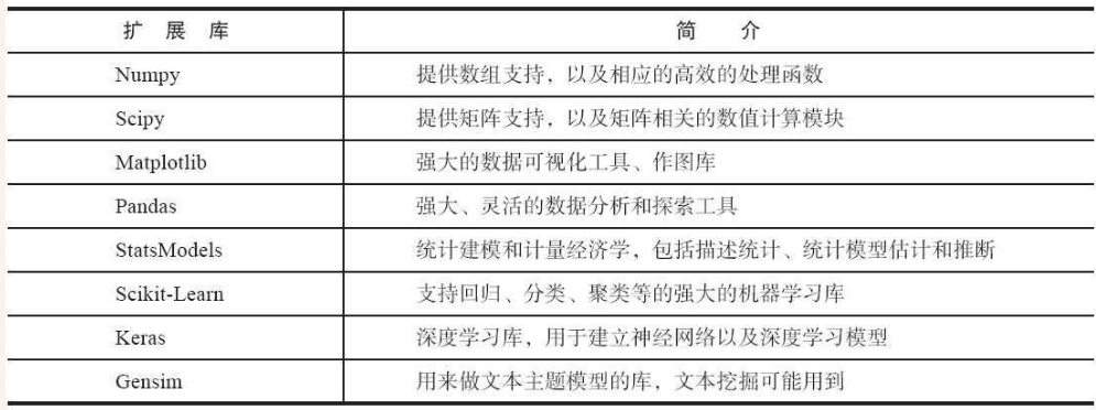 Numpy、pandas和matplotlib包基础知识import Pandas As Pd Import Numpy As Np 物联网设备 Csdn博客