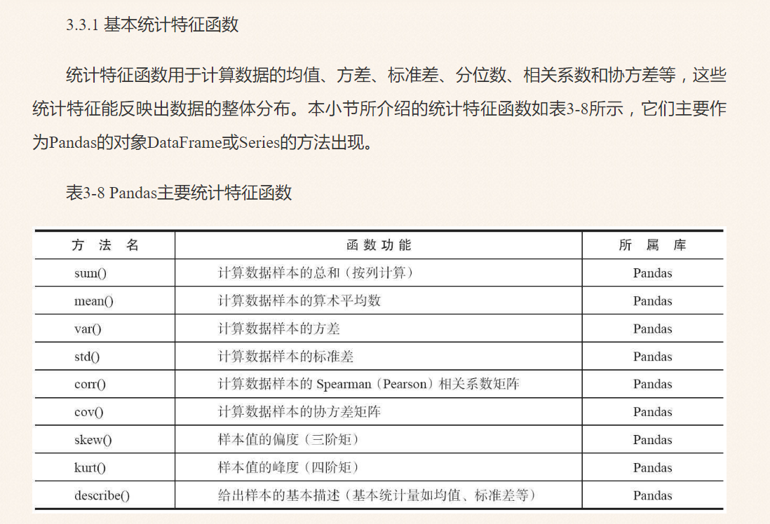 Numpy、pandas和matplotlib包基础知识import Pandas As Pd Import Numpy As Np 物联网设备 Csdn博客