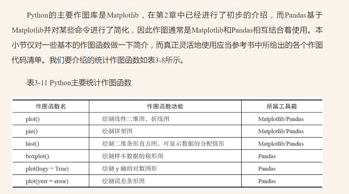 Numpy、pandas和matplotlib包基础知识import Pandas As Pd Import Numpy As Np 物联网 