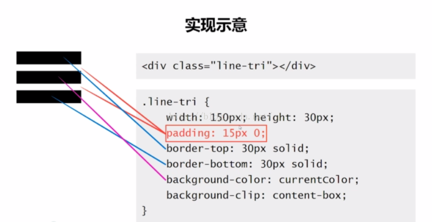 Css深入理解之paddingpadding 6px 10px Csdn博客 3587