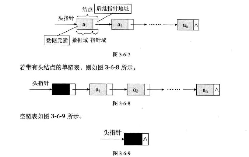 数据结构 线性表 顺序储存 链式储存将要插入位置之后的数据元素向后移动一位 Csdn博客