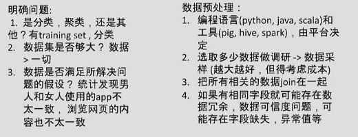 【csdn学院视频】以性别预测为例，谈谈数据挖掘中常见的分类算法classification Predictive Clustering Descript Csdn博客 