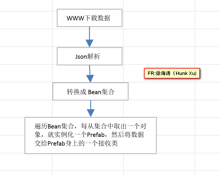 Ugui网格布局组和android的gridview用法比较android Gridview和tableview Csdn博客