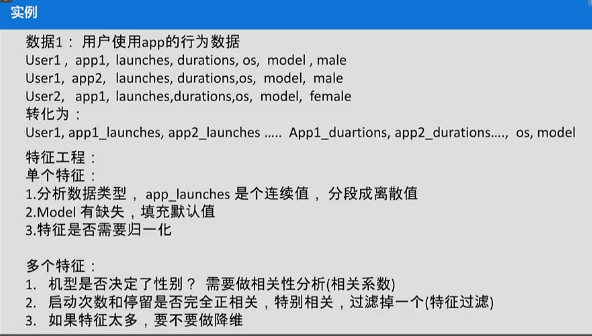 【csdn学院视频】以性别预测为例，谈谈数据挖掘中常见的分类算法classification Predictive Clustering Descript Csdn博客 