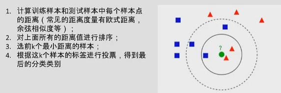 【csdn学院视频】以性别预测为例，谈谈数据挖掘中常见的分类算法classification Predictive Clustering Descript Csdn博客 
