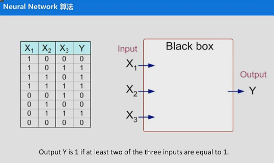 【csdn学院视频】以性别预测为例，谈谈数据挖掘中常见的分类算法classification Predictive Clustering Descript Csdn博客 