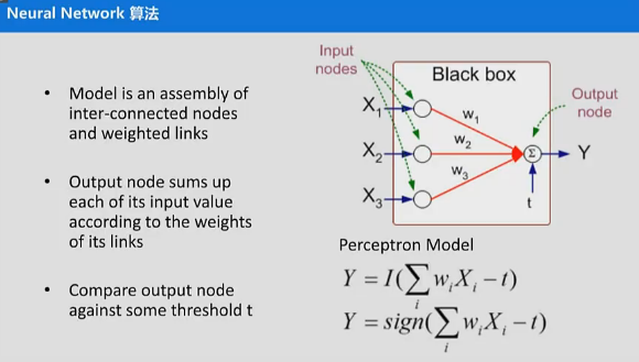 【csdn学院视频】以性别预测为例，谈谈数据挖掘中常见的分类算法classification Predictive Clustering Descript Csdn博客 9650