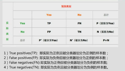 【csdn学院视频】以性别预测为例，谈谈数据挖掘中常见的分类算法classification Predictive Clustering Descript Csdn博客 