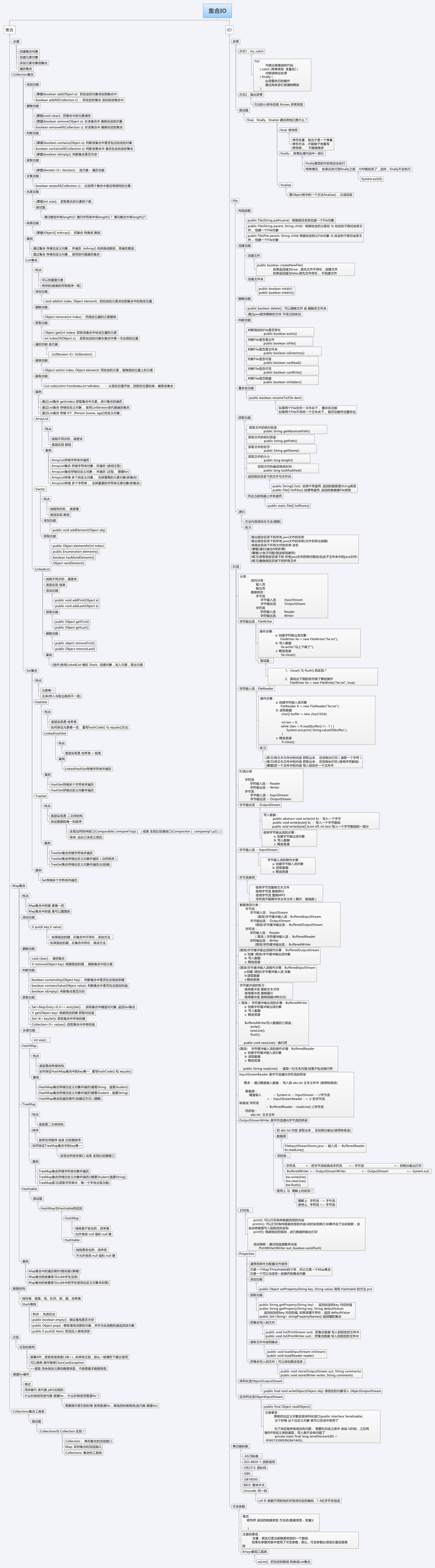 Java知识汇总 思维导图java知识总结思维导图 Csdn博客 