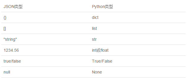 Python与cc之间传对象python C 对象传递 Csdn博客