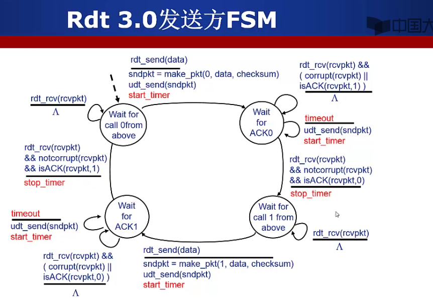 rdt1.0,rdt2.0,rdt2.1,rdt2.2,rdt3.0-CSDN博客