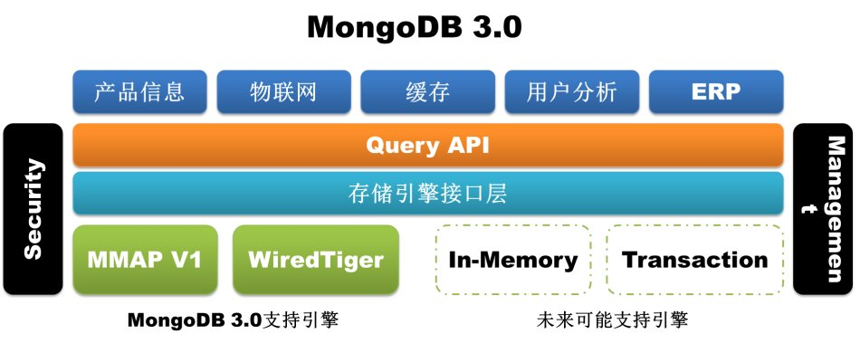 四、mongodb数据服务的逻辑结构db数据库实现逻辑 Csdn博客