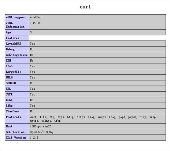 Php Curl 功能启用指南 Csdn博客