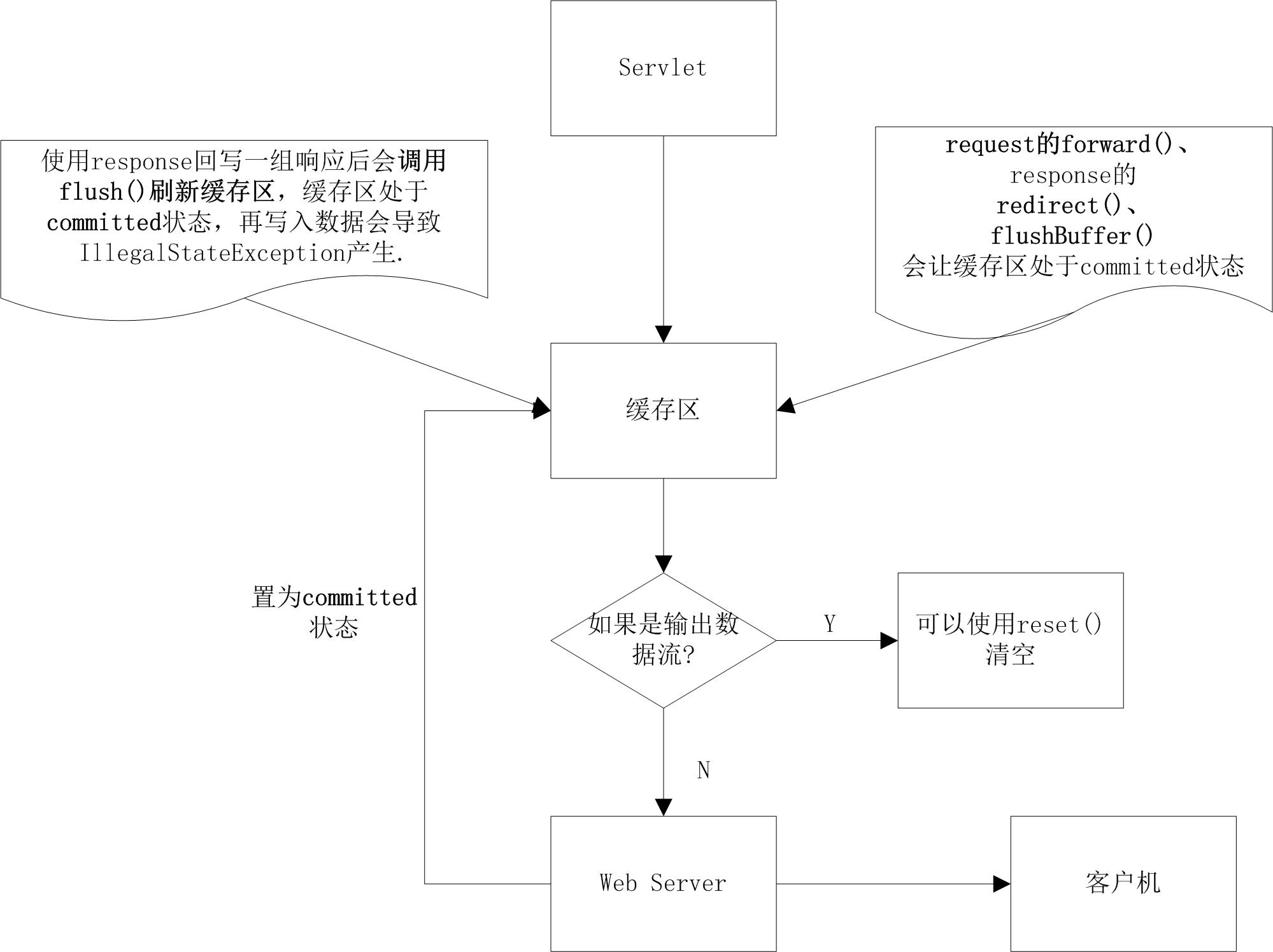 Servlet详解-CSDN博客