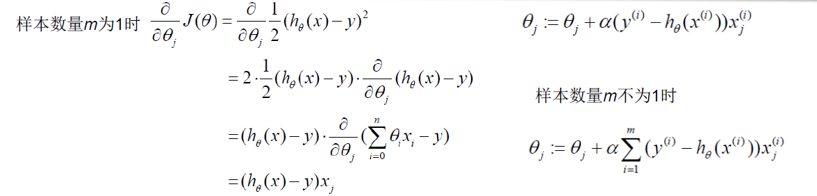 Sparkmllib线性回归源码学习spark Ml Linear Regression 实现原理 Csdn博客