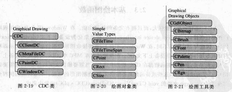 【计算机图形学课程】一.MFC基本绘图函数使用方法_计算机图形学课程mfc基本绘图函数的使用方法-CSDN博客