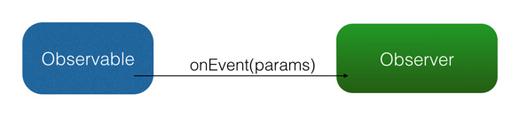 RxJava—Observable_rxjava observable-CSDN博客