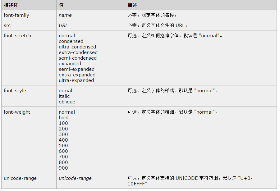 前端font Face自定义字体font Face Format Otf Csdn博客 3720