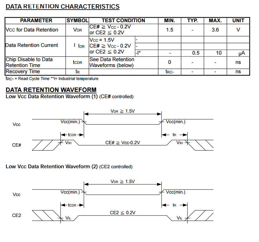 [DFT]什么是Voltage Data Retention(VDR)_sram data retention-CSDN博客