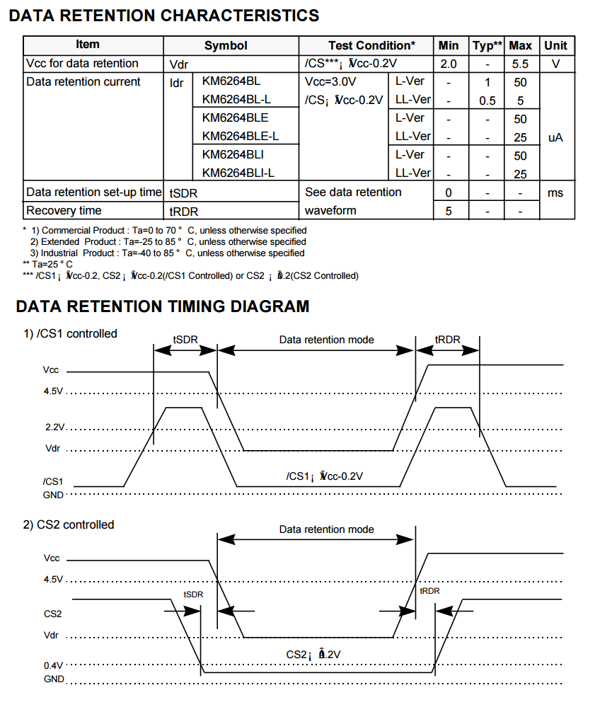 [DFT]什么是Voltage Data Retention(VDR)_sram data retention-CSDN博客
