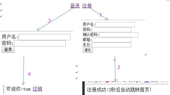 用mvc模式实现简单用户登录注册功能mvc模式实现登录注册功能 Csdn博客