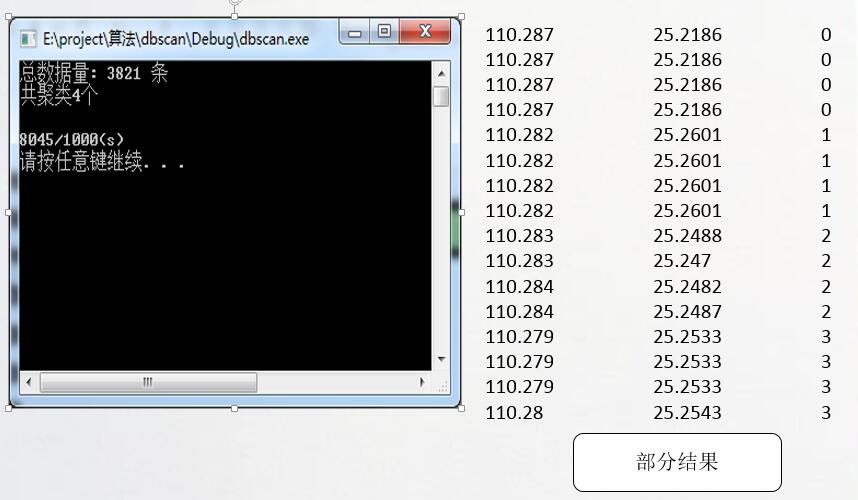 Dbscan 算法介绍以及c实现dbscan C Csdn博客