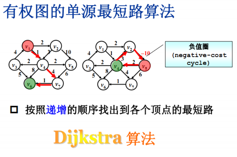 图 之 Dijkstra算法（附带习题代码）迪杰特斯拉算法习题 Csdn博客