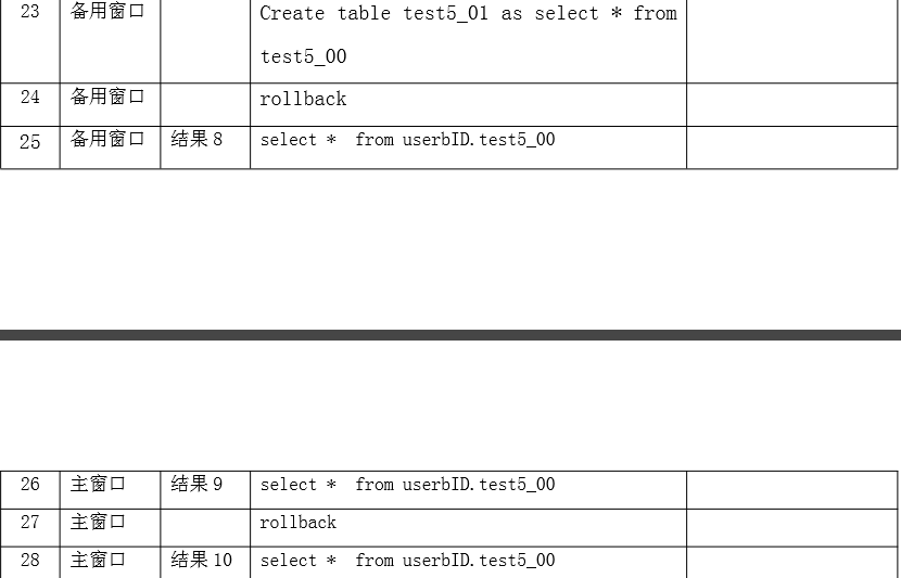Oracle系统commit与rollback客户端先执行commit再执行rollback Csdn博客