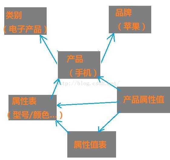 数据库字段动态扩展设计数据库字段类型可以自动扩充吗 Csdn博客 