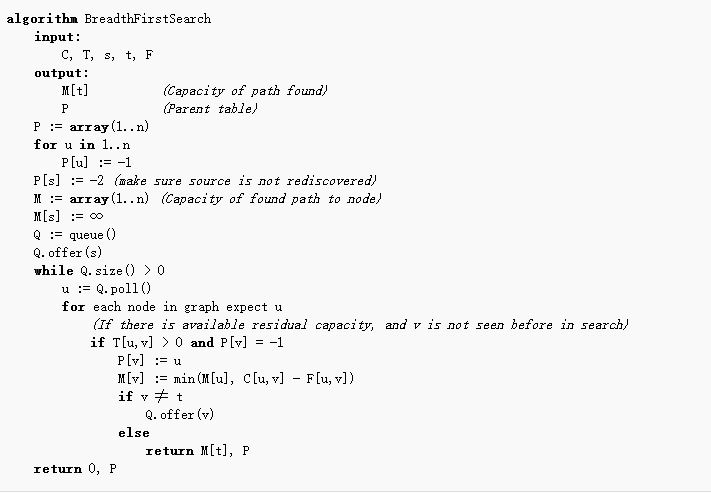 [python] Edmonds_Karp 算法实现-CSDN博客