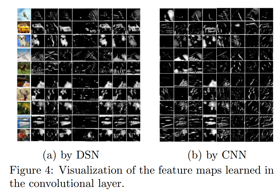 Deeply-Recursive Convolutional Network for Image Super-Resolution 笔记_drn神经网络-CSDN博客