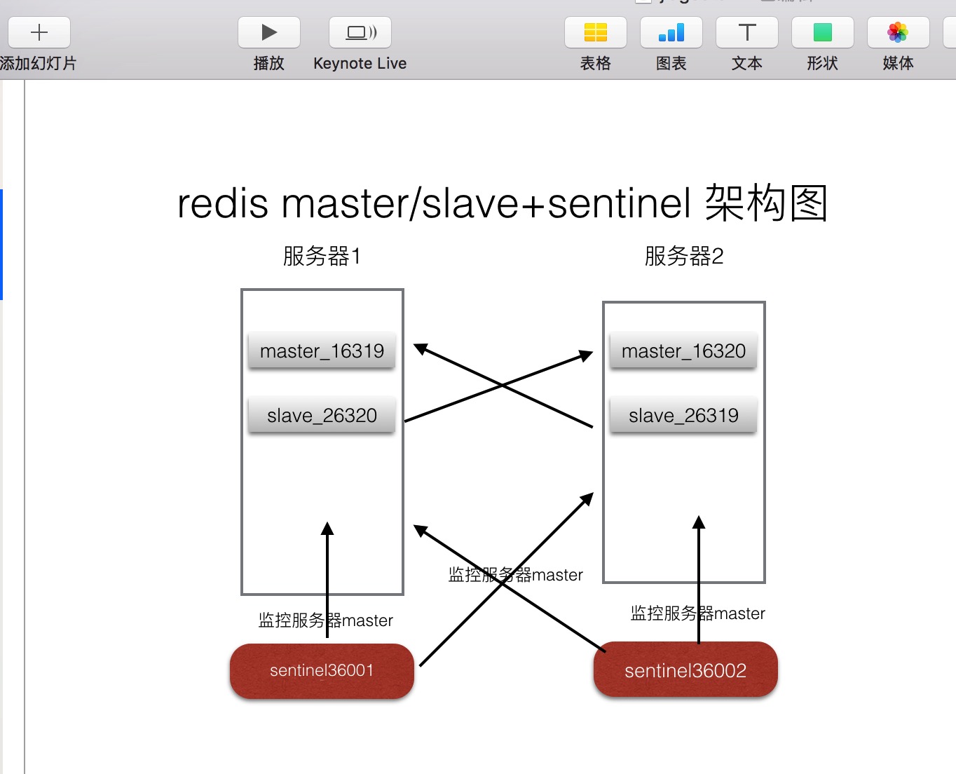 redis master/slave+sentinel 集群配置_sentinel masterid 怎么查-CSDN博客