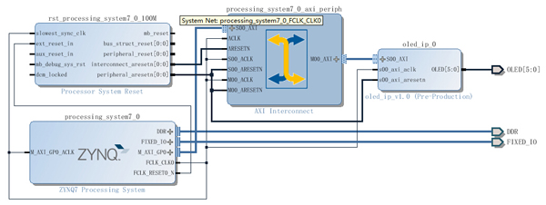 使用vivado进行zedboard的OLED测试（创建IP核）_vivado merge changes from customization gui wizard-CSDN博客