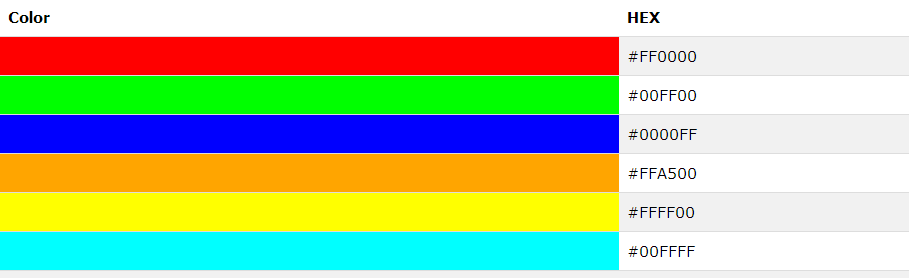 CSS从基础到熟练学习笔记（二） RGB颜色对照表以及详细介绍CSS中的三种颜色表示方式_css rgb()各参数代表什么-CSDN博客