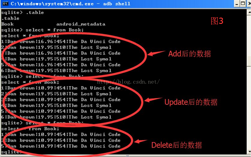 Android实验七之sqlite数据库存储实验项目二：sqlite 数据库的使用 【实验目的】 （1） 掌握 Android 高级控件的使用方 Csdn博客