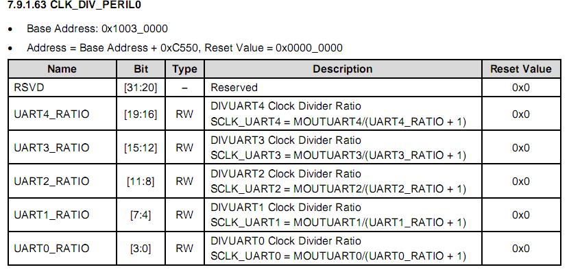 Linux内核移植 Part1：exynos4412时钟模块以及uart时钟配置4412 Uart时钟选择 Csdn博客 
