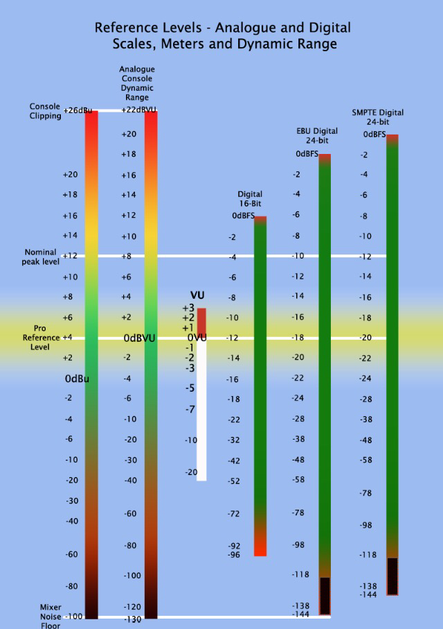 音响指标中常见的几种dB-CSDN博客