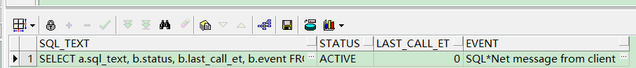 Oracle 动态性能视图解读oracle Vinstance Csdn博客 