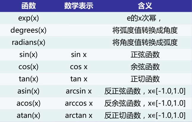 Python编程入门 Csdn博客