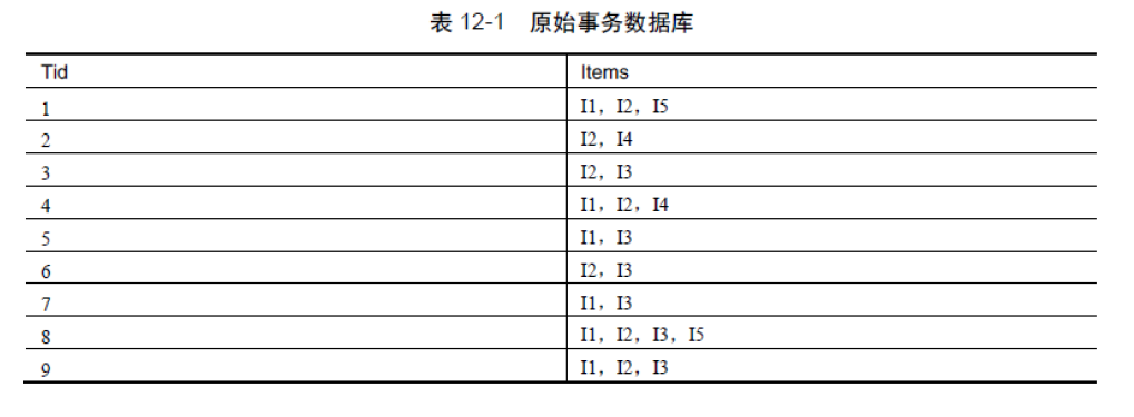 Sparkmllib关联规则算法（fpgrowthapriori）spark Mllib 中的关联规则算法是 Apriori 还是 Fpgrowth Csdn博客