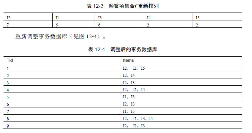 Sparkmllib关联规则算法（fpgrowthapriori）spark Mllib 中的关联规则算法是 Apriori 还是 Fpgrowth Csdn博客