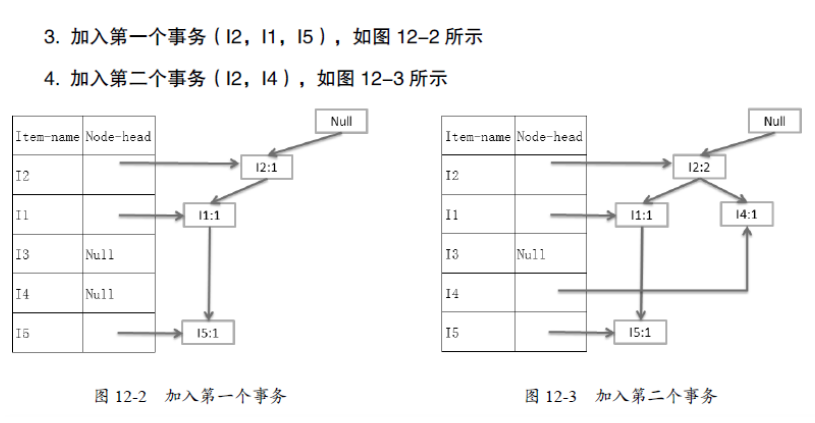 Sparkmllib关联规则算法（fpgrowthapriori）spark Mllib 中的关联规则算法是 Apriori 还是 Fpgrowth Csdn博客