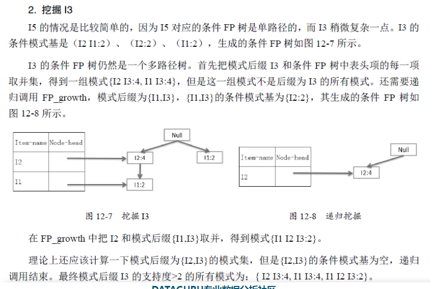 Sparkmllib关联规则算法（fpgrowthapriori）spark Mllib 中的关联规则算法是 Apriori 还是 Fpgrowth Csdn博客